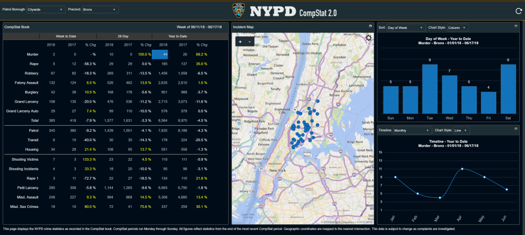Nypd Portal